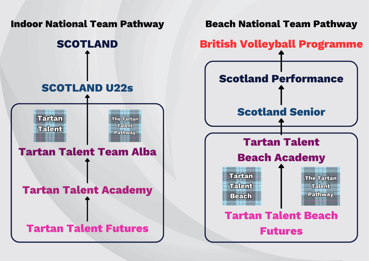 News - Scottish Volleyball